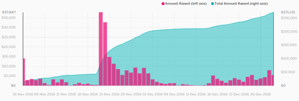 ORBI Prime | Enventys Partners