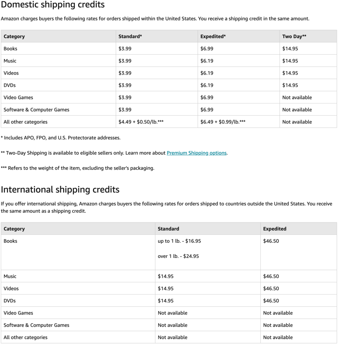 Why You Should Sell On Amazon & Everything You Need To Know Before You ...