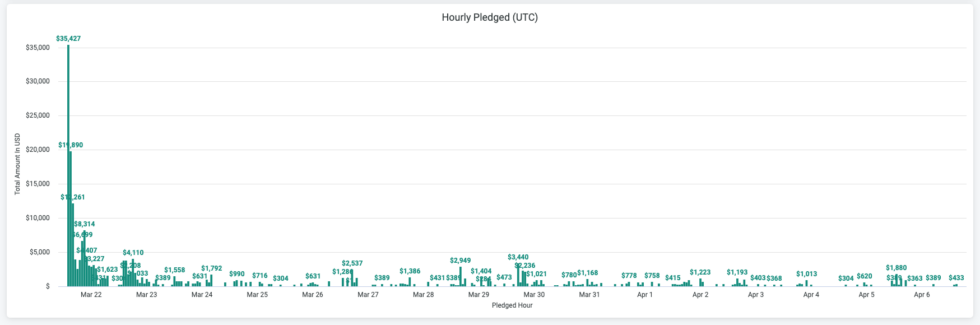 Behind the Scenes: Exploring Kickstarter's Advanced Creator Dashboard