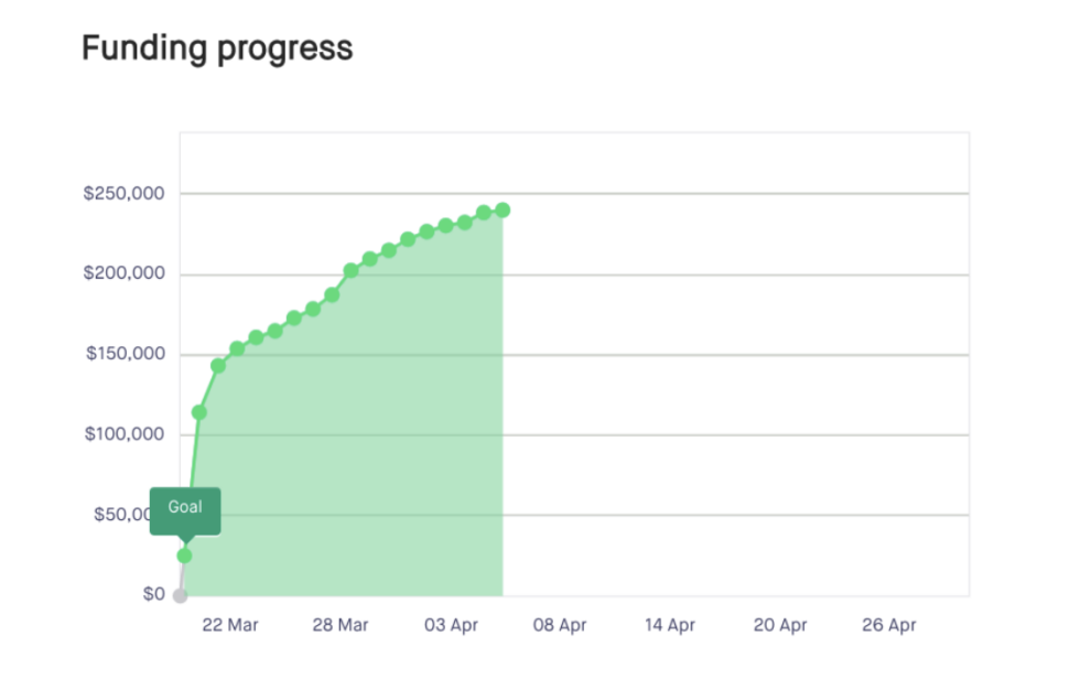 Behind the Scenes: Exploring Kickstarter's Advanced Creator Dashboard